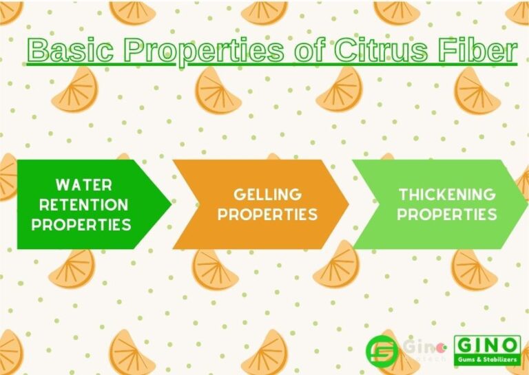 Natural Citrus Fiber Applications in Various Fields